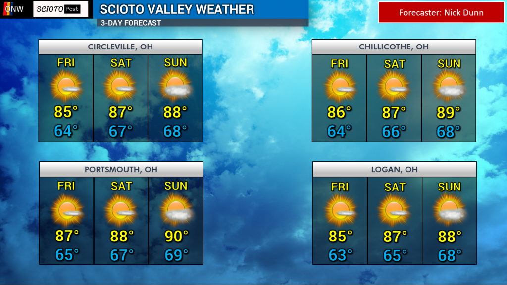 3-DAY FORECAST - 7/25/2019 - Scioto Post