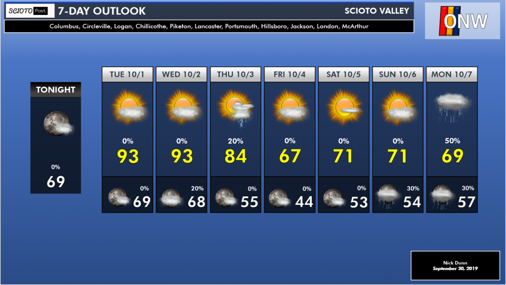 7-DAY OUTLOOK: Heat & Humidity Linger, Cool Down Coming - Scioto Post