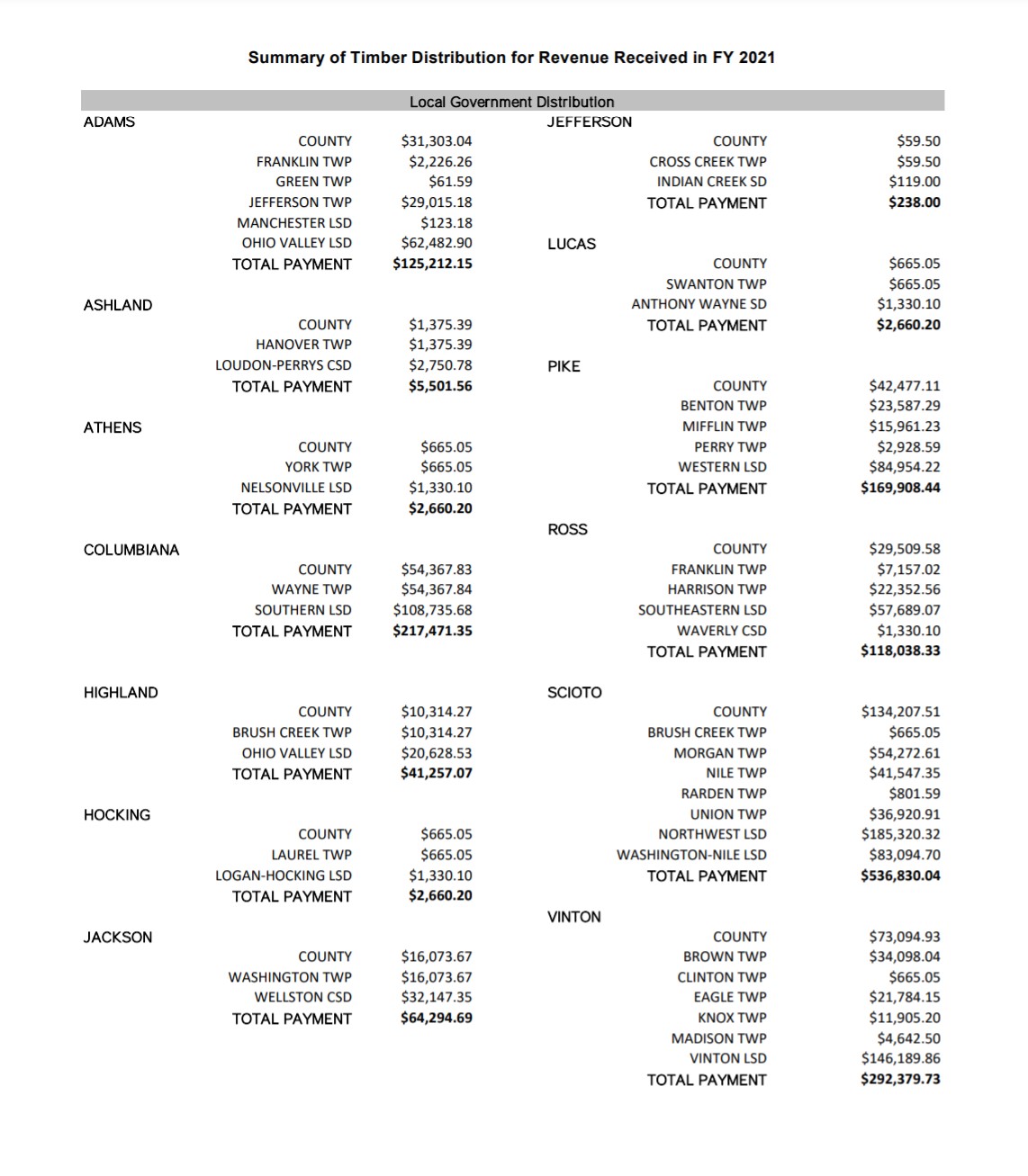 $1,579,111 Will Be Shared with Schools in Rural Counties Including Ross ...