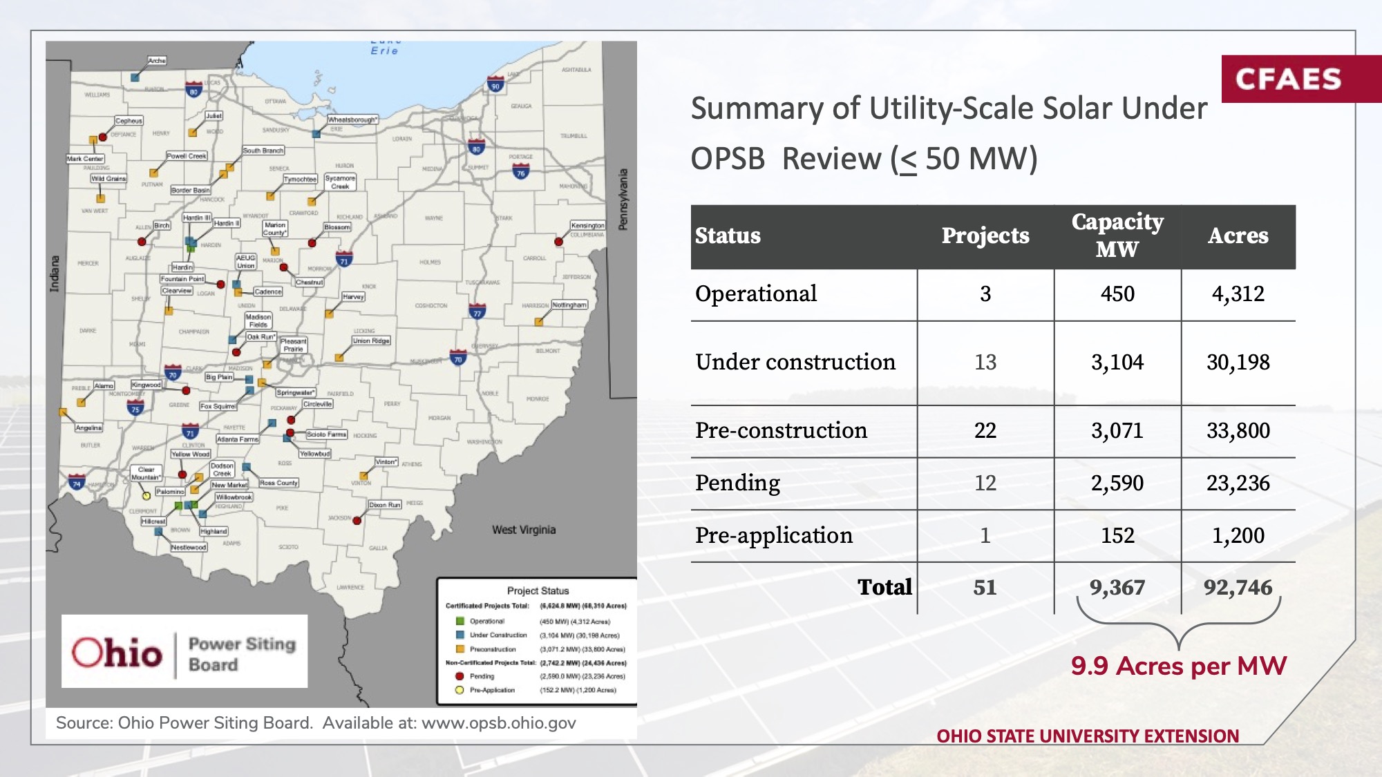Understanding Solar Farms - A Webinar from OSU Extension - Scioto Post