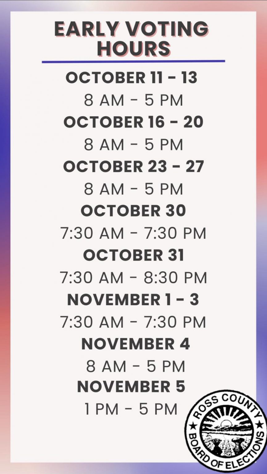 Ross County Board of Elections Preparing for Fall Election and Offering ...