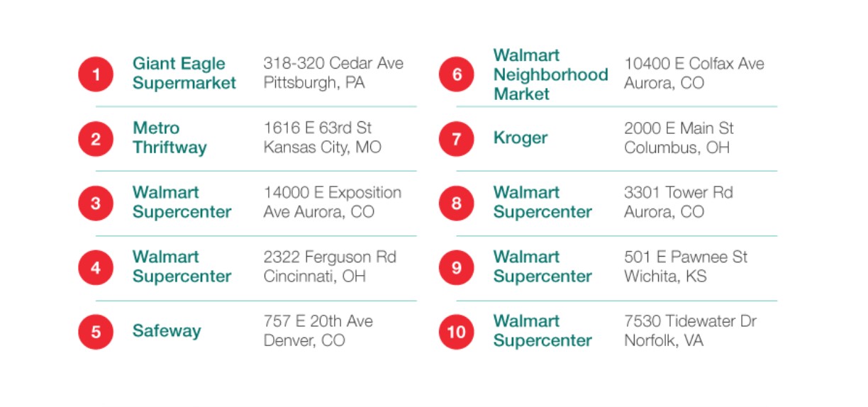 Two Ohio Grocery Stores Makes Worst List in National Grocery Store ...