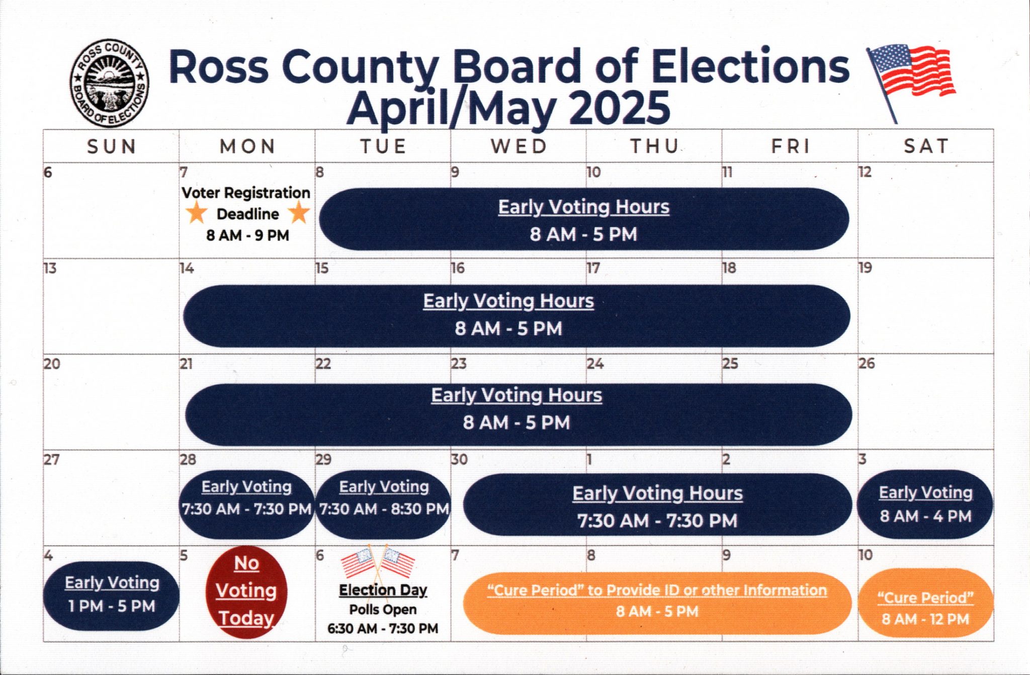 Election Day in Ross County Expected to Have a Light Turnout on Tuesday ...
