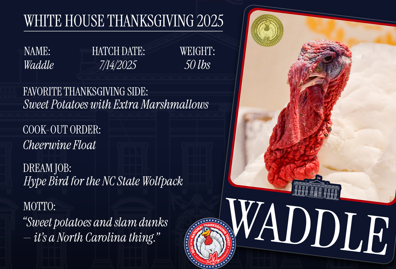 Final Vote Open for 2025 National Thanksgiving Turkey Pardoning ...