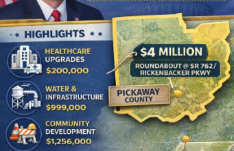 Congressman Taylor Secures Nearly $17 Million for Southern Ohio ...